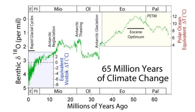 The Effects Of Climate Change On Oceans & Marine Ecosystems - Science ...
