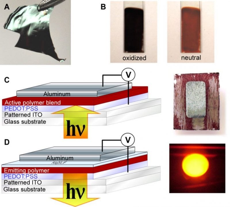 Hybrid Materials As Potential NIR Absorbers For Organic Electronics ...