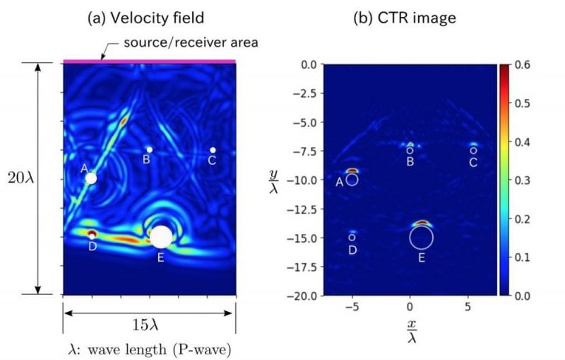 Computational Time-Reversal Imaging Method For Ultrasonic Nondestructive Evaluation - Science Trends