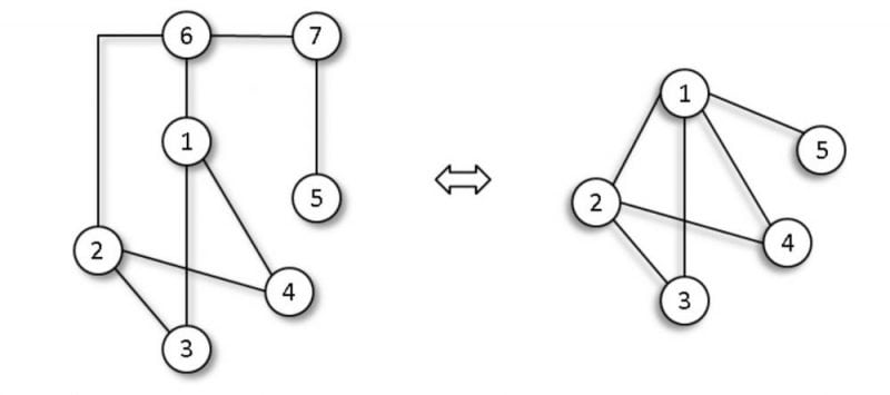Quadratic Optimization and Quantum Computing - Science Trends