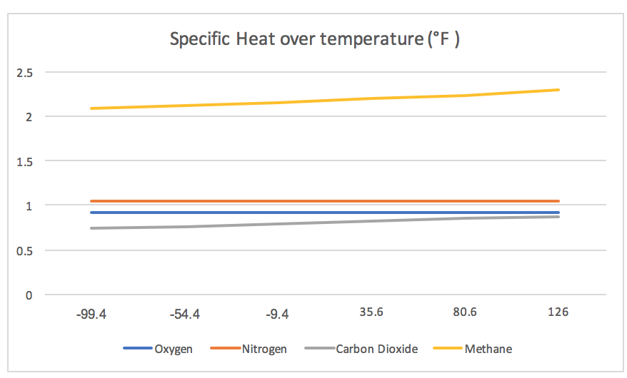 Climate Change for Dummies: The Basics of Climate Change Physics ...