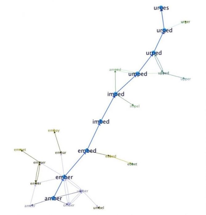 Structuring Data Sets By Defining Topological Relations: The Example Of ...