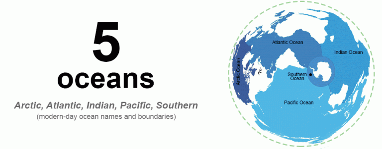 How Many Oceans Are There? - Science Trends