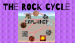 What Is The Rock Cycle: Definition, Diagram, And Examples | Science Trends