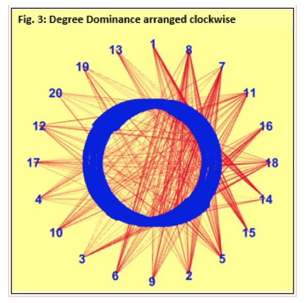Human Knowledge As A Complex Adaptive System - Science Trends