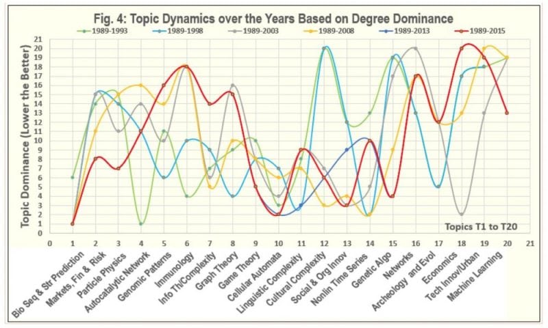 Human Knowledge As A Complex Adaptive System | Science Trends