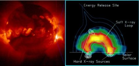 Particle Acceleration On The Sun - Science Trends