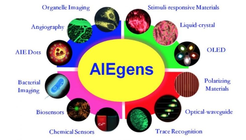 What Are AIEgens And Their Application? - Science Trends
