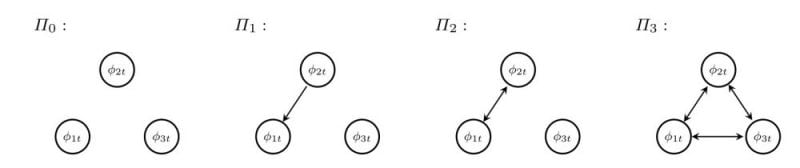 How Neurons Synchronize In Human Oscillating Systems - Science Trends
