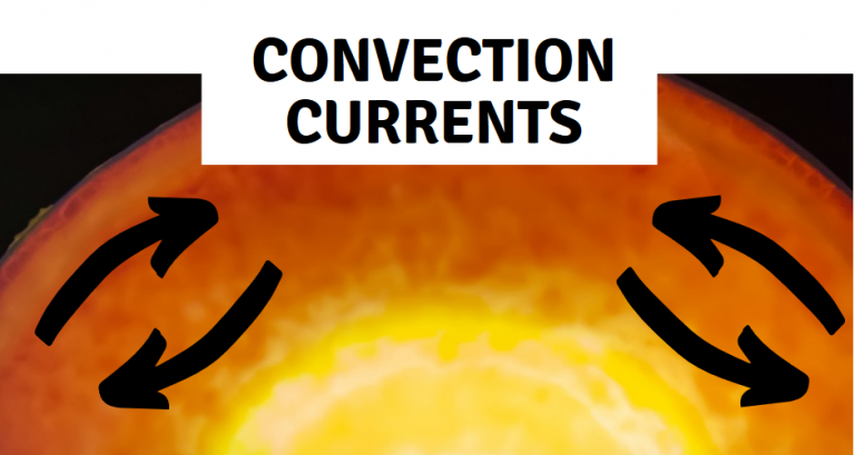 What Are Convection Currents? | Science Trends