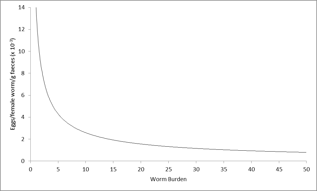 Independent Variable With Examples - Science Trends