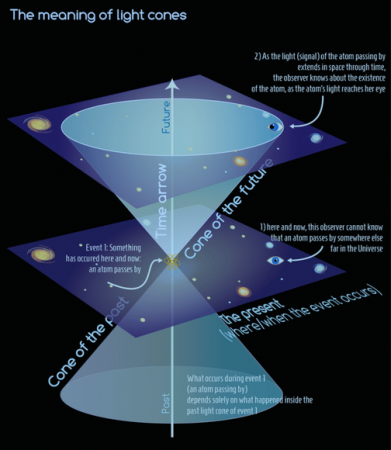 Finding Solutions To Contradictions In Relativity And Quantum Mechanics ...