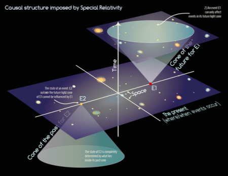 Finding Solutions To Contradictions In Relativity And Quantum Mechanics ...