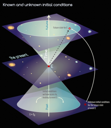 Finding Solutions To Contradictions In Relativity And Quantum Mechanics ...