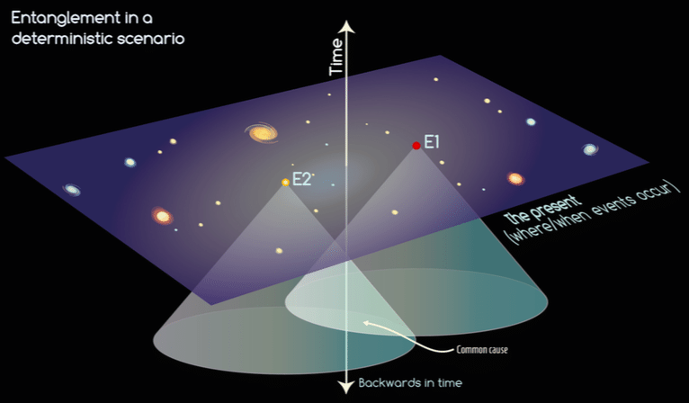 Finding Solutions To Contradictions In Relativity And Quantum Mechanics ...