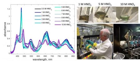 Plutonium: Advancing Our Understanding To Support Sustainable Nuclear ...