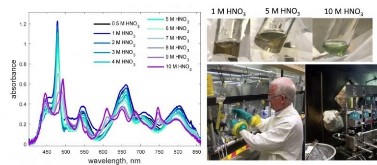 Plutonium: Advancing Our Understanding To Support Sustainable Nuclear ...