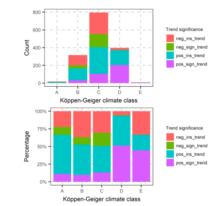 Temporal And Spatial Aspects Of The Hurst Phenomenon In Precipitation ...