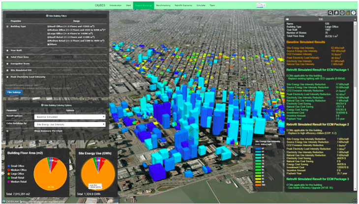 Urban Modeling For Large Scale Assessment Of Building Energy Efficiency Improvements Science