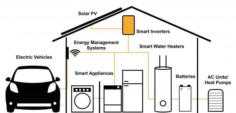 Thinking Creatively About Residential Solar PV System Optimization: The ...