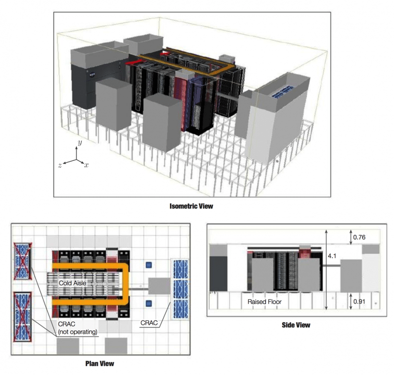 Locating And Quantifying Inefficiencies In The Cooling Flow Delivery ...