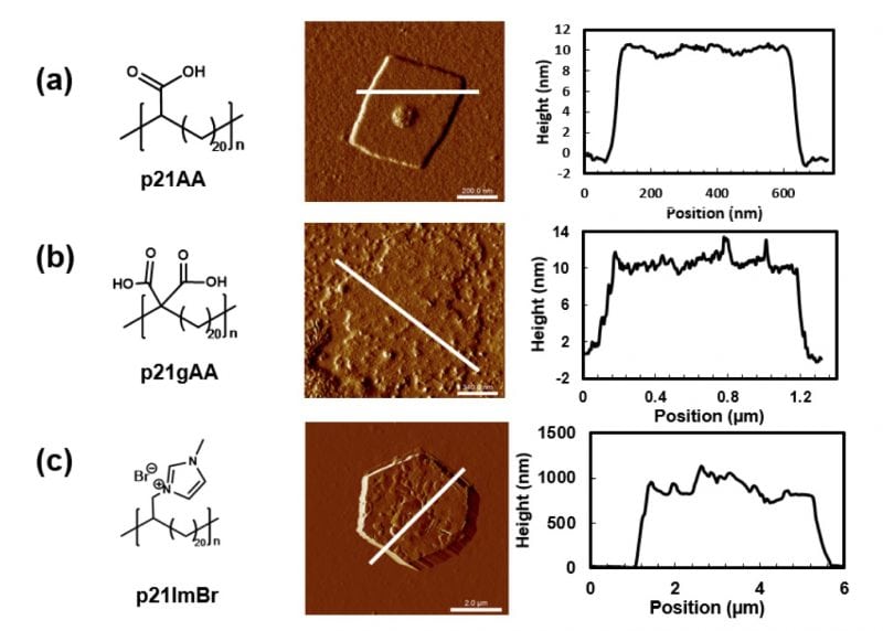 Associating Functional Groups Change The Crystal Structure Of ...