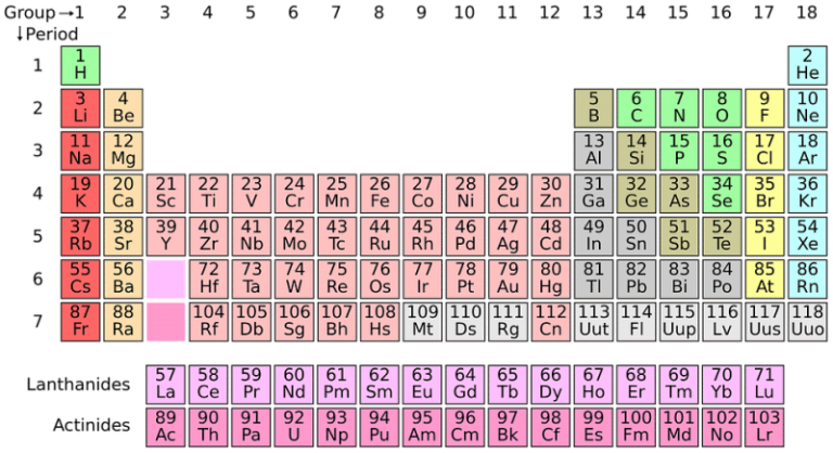 How To Calculate The Chemical Charge Of Ammonia (NH3) - Science Trends