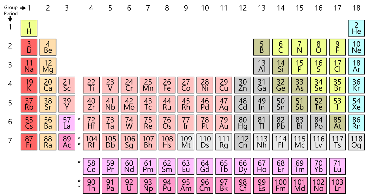 Electronegativity Trend | Science Trends