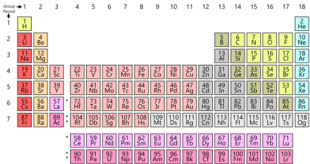 Diatomic Elements - Science Trends