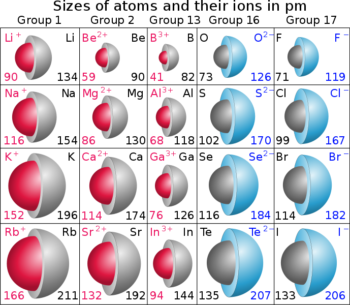 Ionic Radius Trend Science Trends Ionic Radius Trend Science Trends