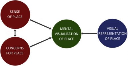 Tools For Understanding Sense Of Place Can Help Us Manage Natural Areas ...