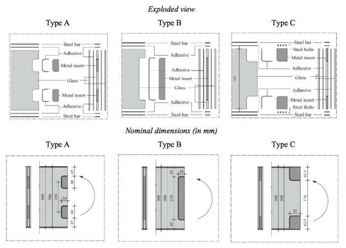 Thick Embedded Connections For Laminated Glass Structures - Science Trends