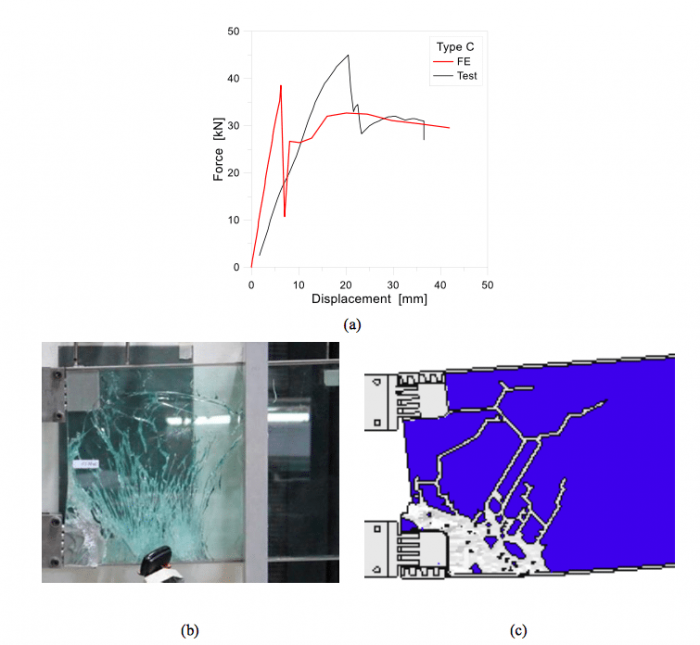 Thick Embedded Connections For Laminated Glass Structures - Science Trends