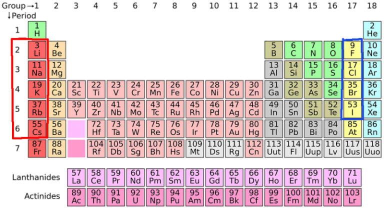 Electron Affinity Trend | Science Trends