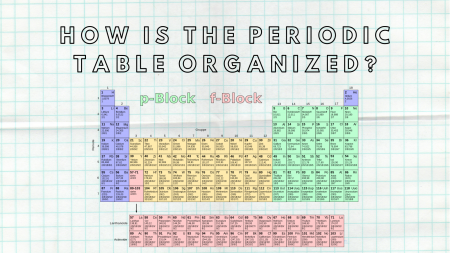 How Is The Periodic Table Organized And Arranged? - Science Trends