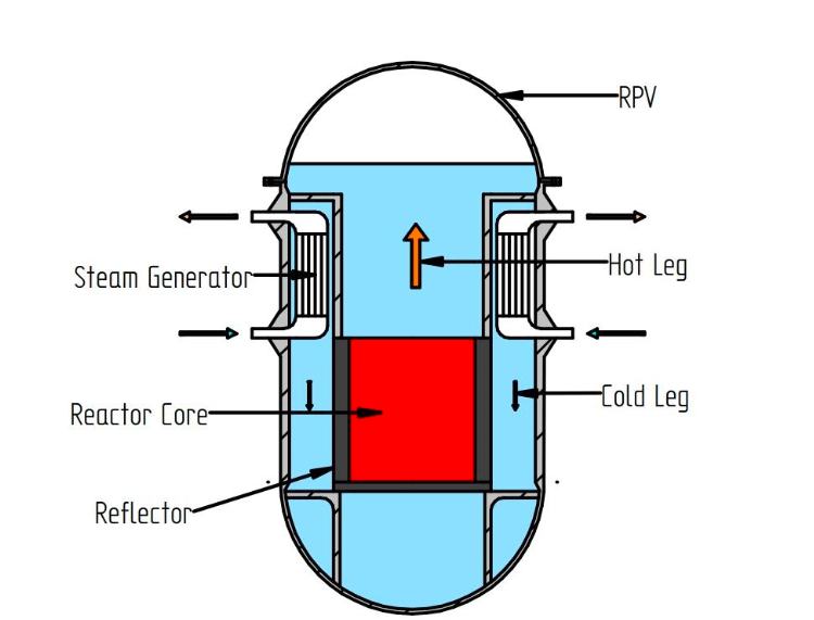 Compact Primary Shielding Materials For Small And Medium Reactors ...