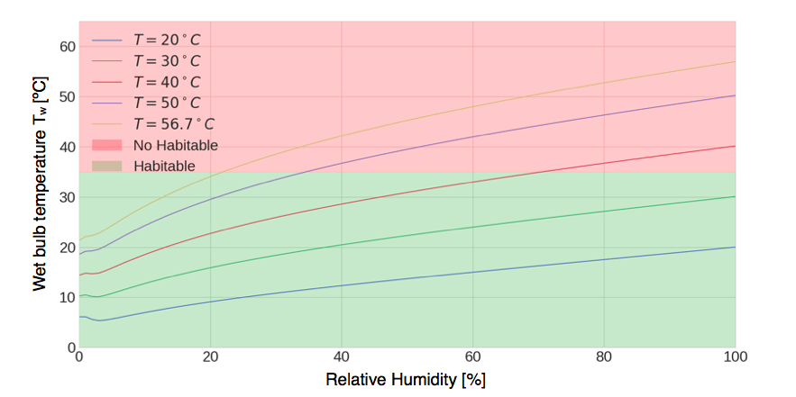 Habitability: An Atmospheric Consequence? - Science Trends