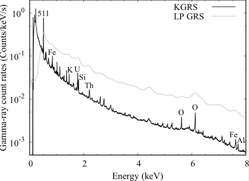 Exploring The Moon’s Iron Distribution - Science Trends