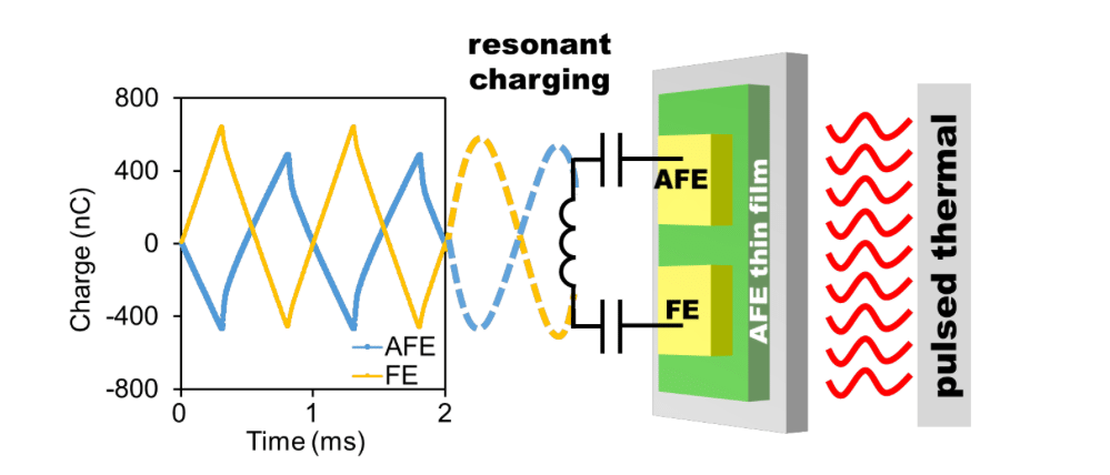 A Supercharged Atomic Engine - Science Trends