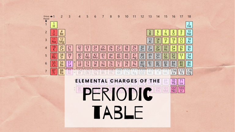 Periodic Table With Charges - Science Trends