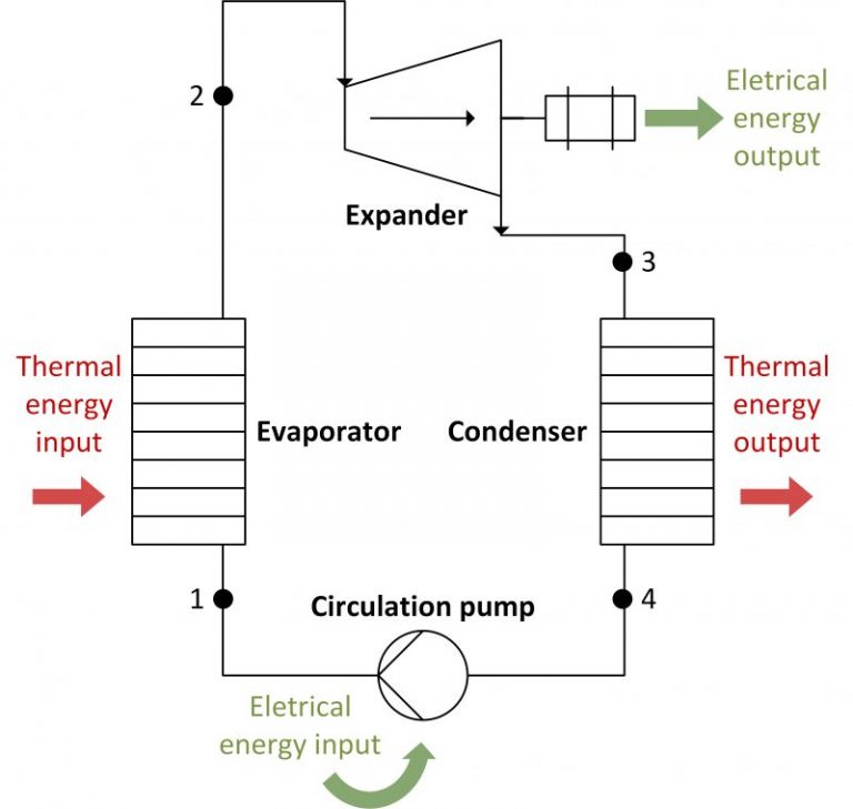 ORC Technology For Residential Applications - Science Trends