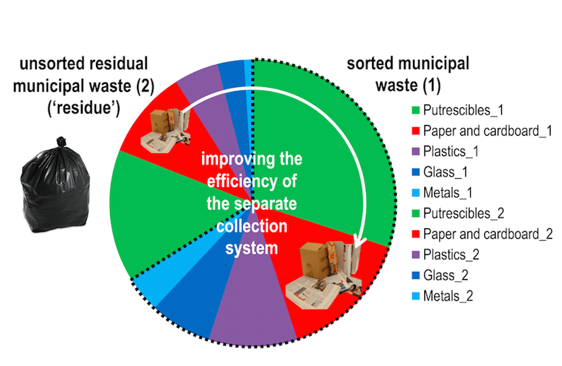 Combination Of Life Cycle Thinking And Environmental Communication To ...