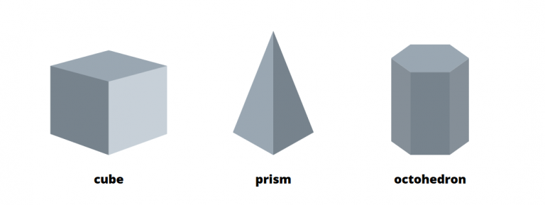 List Of Geometric Shapes And Their Names - Science Trends