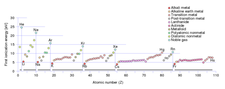 Aluminum Ion Charge And Formula - Science Trends