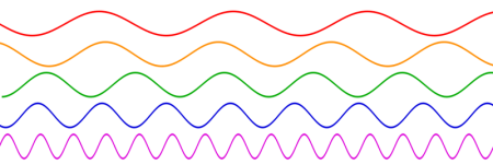 Sound Energy: Definition And Examples - Science Trends