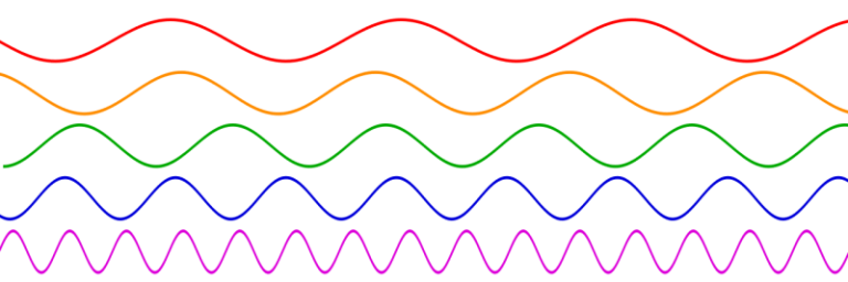 Sound Energy: Definition And Examples - Science Trends