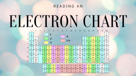 Electron Configuration Chart Of Elements - Science Trends