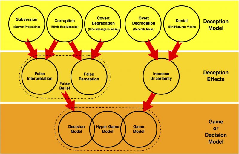 Understanding The Inner Workings Of “Fake News” - Science Trends
