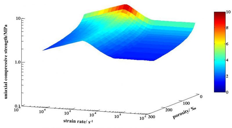 The Physical And Mechanical Properties Of Arctic Sea Ice During Melt ...