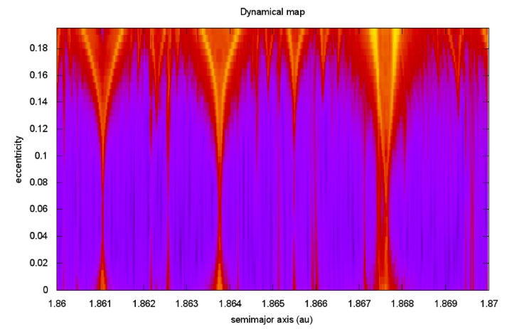 Orbital Synchronicities In The Solar System - Science Trends
